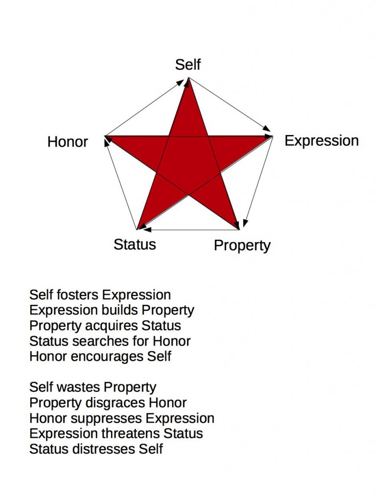 Five Elements of Personality – Ancient Institutions of Higher Learning
